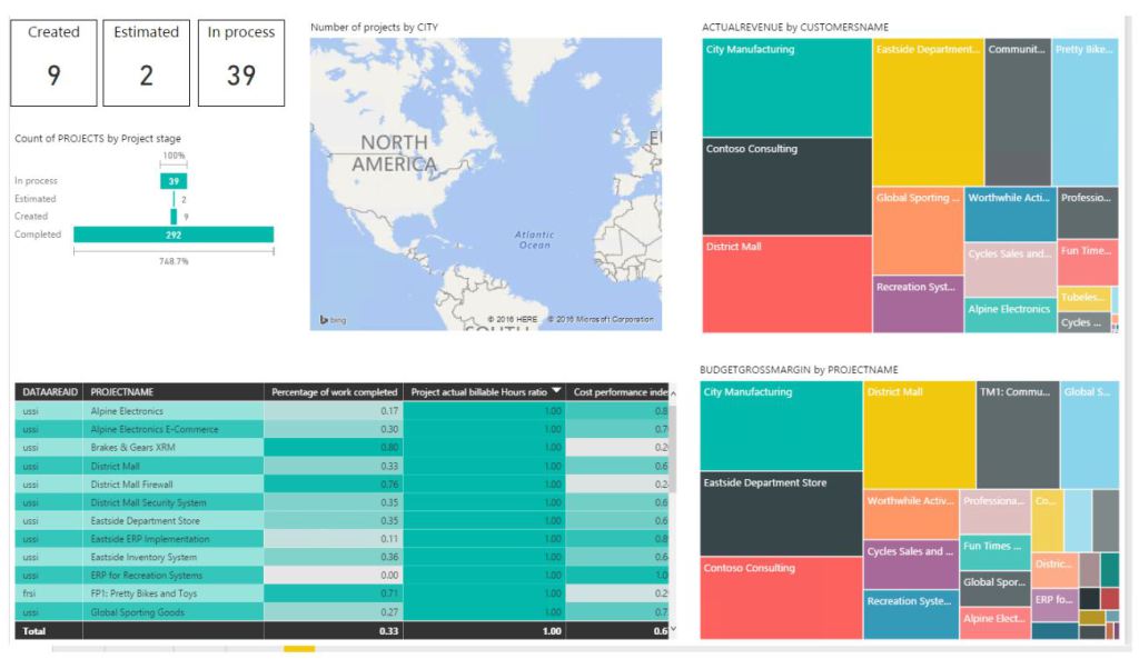 Project Management and Accounting in Dynamics 365 For Operations | Velosio Project Management and Accounting in Dynamics 365 For Operations | Velosio