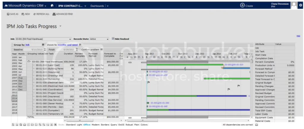 Top 10 Reasons to use IPM | Velosio