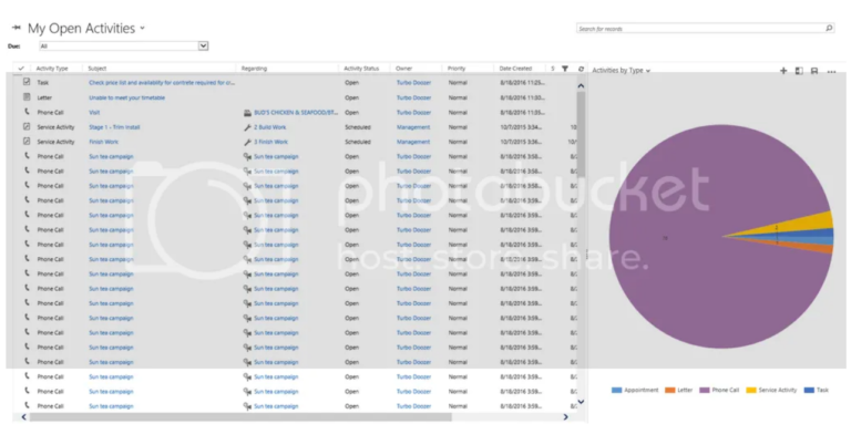 Activity Tracking in Dynamics CRM & Office 365 | Velosio