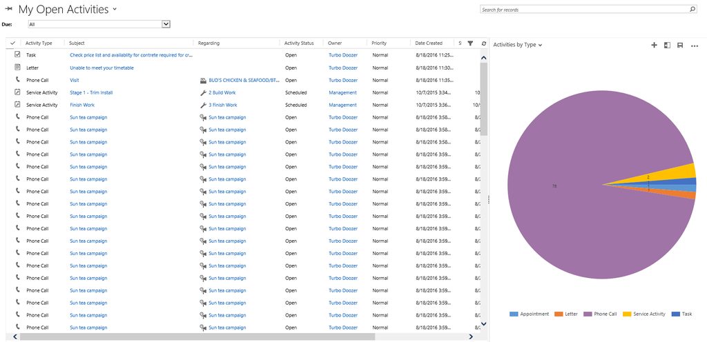 Activity Tracking in Dynamics CRM & Office 365 | Velosio
