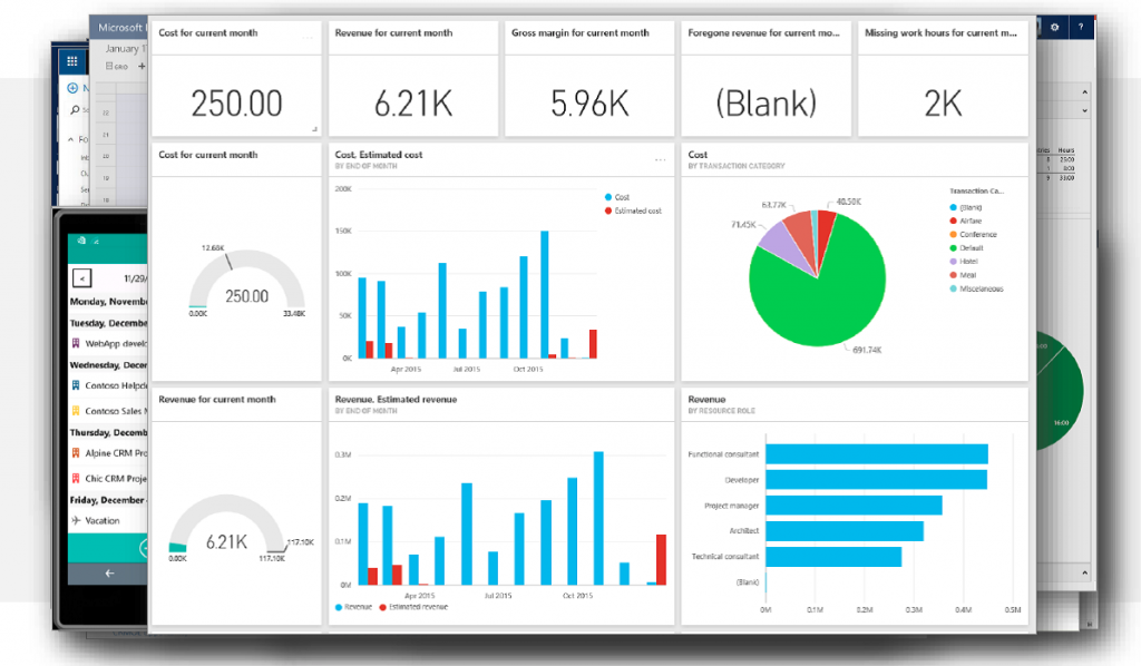 Get to Know Dynamics 365 for Project Service Automation | Velosio
