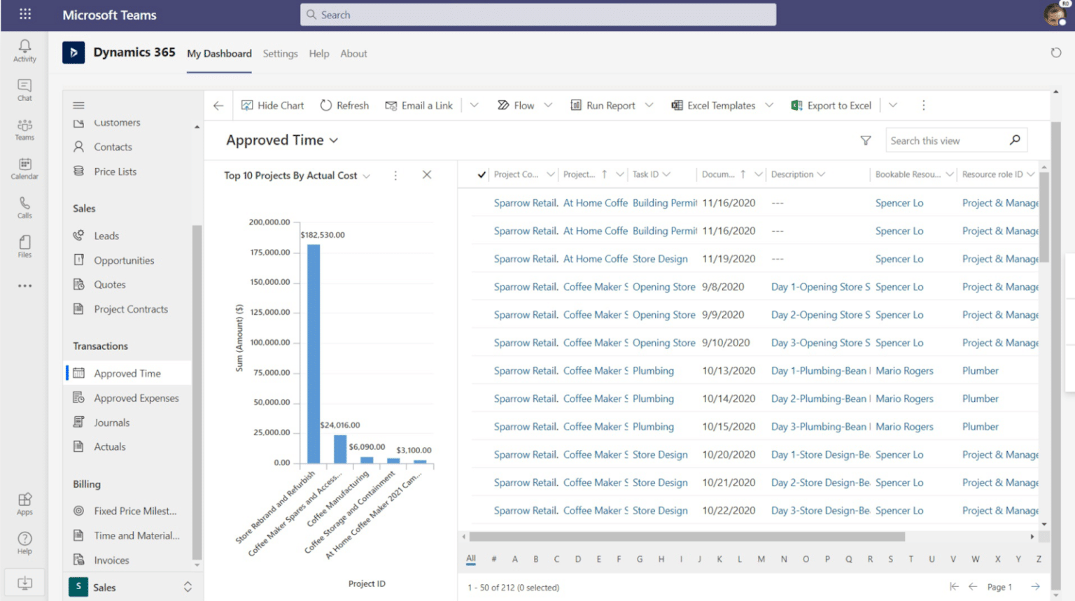 What Is Dynamics 365 for Project Service Automation | Velosio