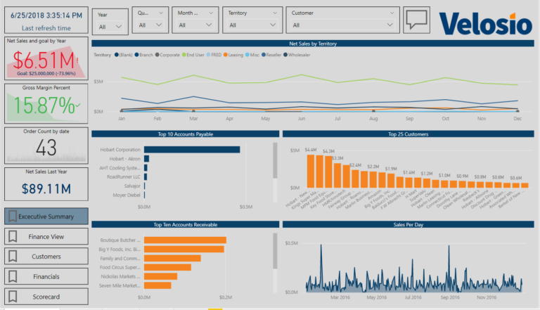 Dynamics GP Power BI Plug & Play Dashboards
