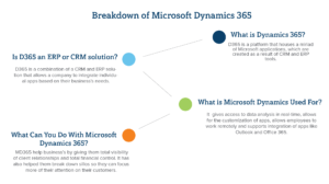 What is Microsoft Dynamics 365? D365 Key Benefits and Use Cases | Velosio