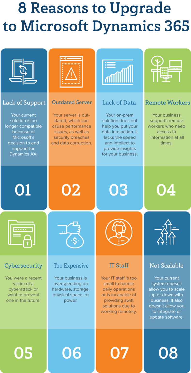 Top Reasons to Upgrade to Microsoft Dynamics 365 | Velosio