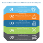 Dynamics 365 Migration Guide - Migration Steps & Best Practices | Velosio