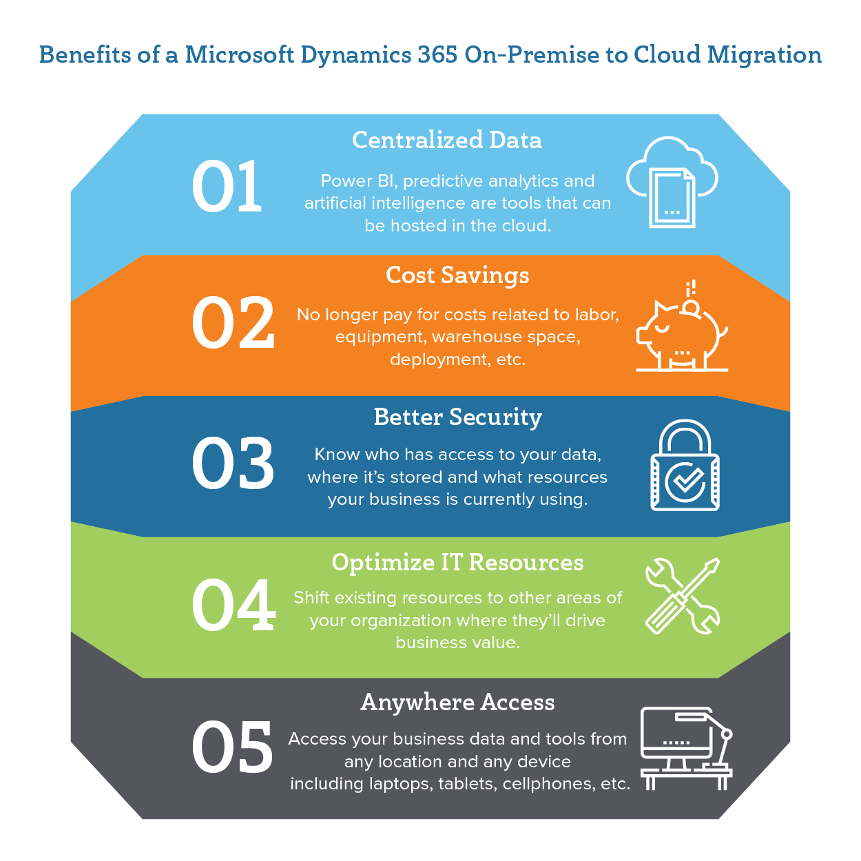 Benefits of a Dynamics 365 On-Premise to Cloud Migration