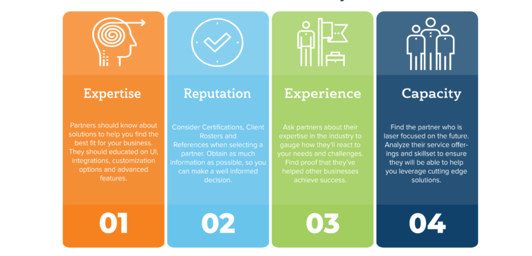 How to Find The Right Microsoft Dynamics 365 ERP Partner | Velosio