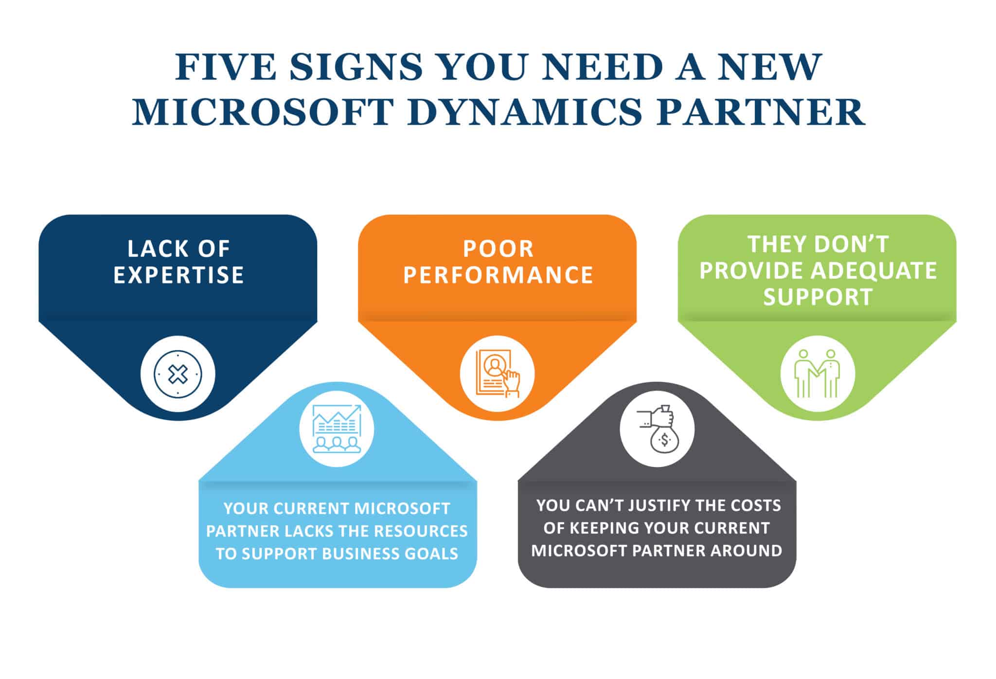 5 Signs You Need a New Microsoft Dynamics Partner | Velosio