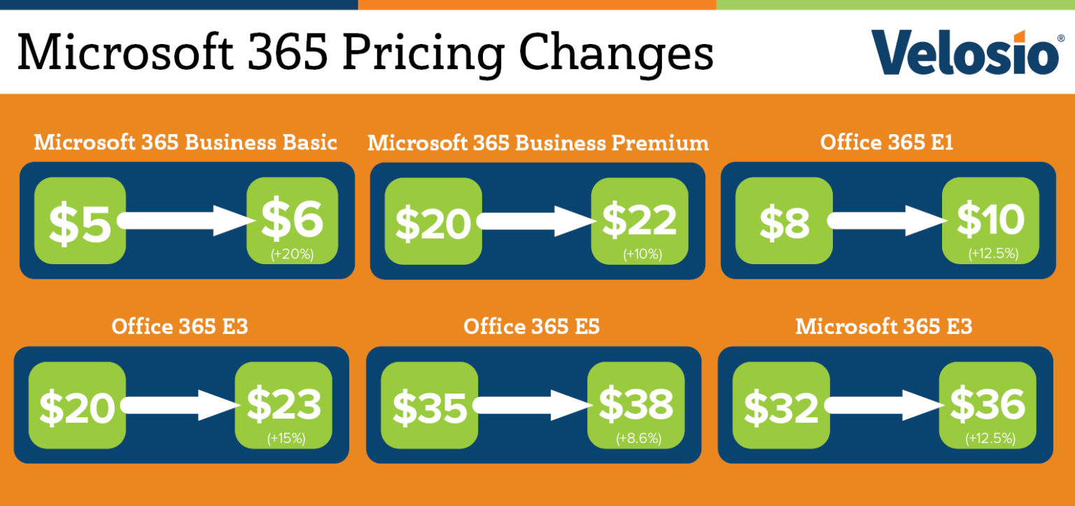 Microsoft 365 New Pricing Changes Coming Soon | Velosio Microsoft 365 New Pricing Changes Coming Soon | Velosio