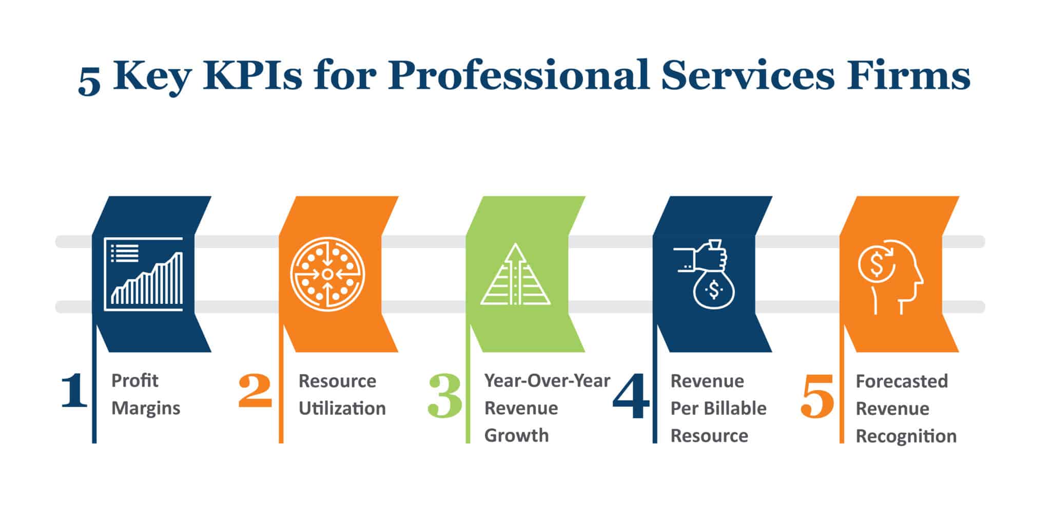 5 Key KPIs for Professional Services Firms | Velosio