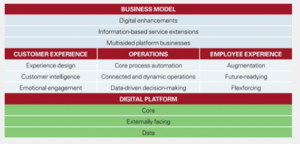 Why Digital Transformation Needs a Platform | Velosio