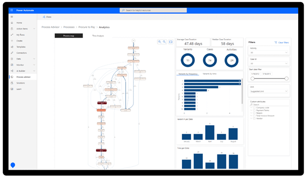 Digital Transformation in the CPG Sector | Velosio