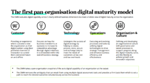 Digital Transformation Maturity Model | Velosio