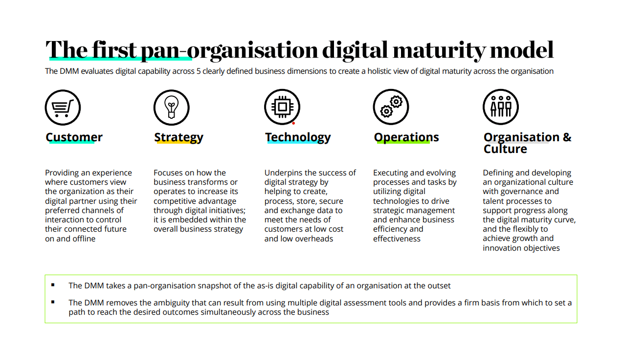 Digital Transformation Maturity Model | Velosio Digital Transformation Maturity Model | Velosio