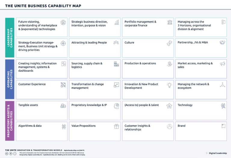 Digital Transformation Maturity Model | Velosio