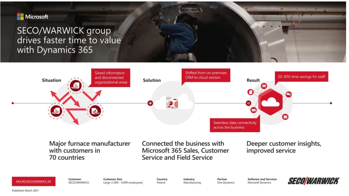 How Commercial HVAC Benefit from Field Service Software