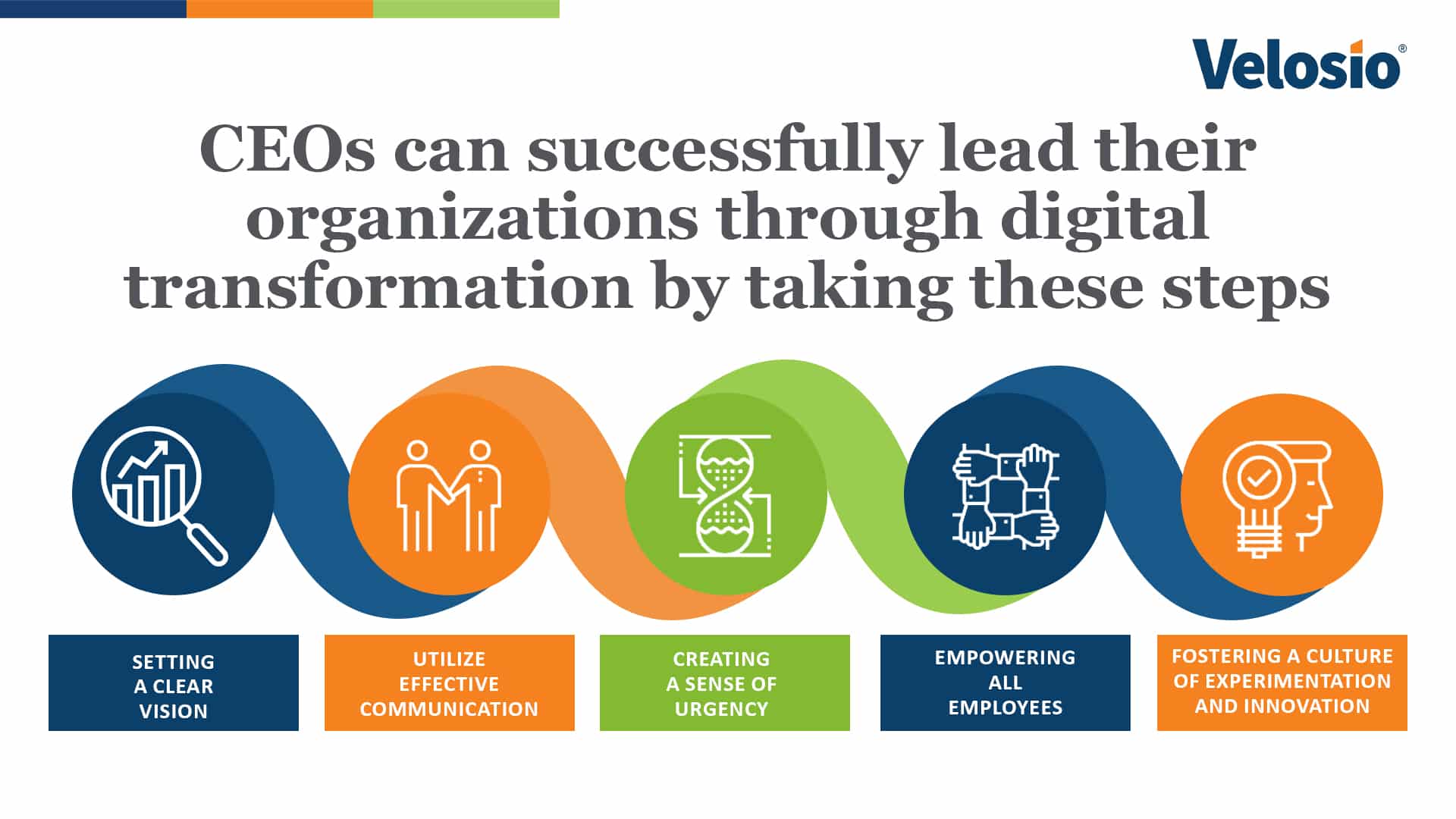 Ways CEOs Can Have a Culture of Digital Transformation Initiative Ways CEOs Can Have a Culture of Digital Transformation Initiative