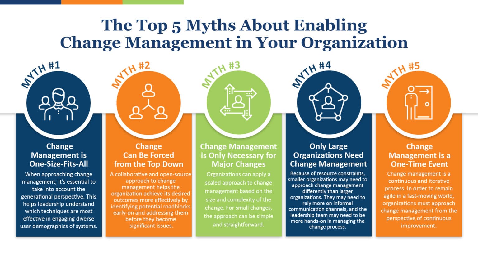 The Top 5 Myths About Enabling Change Management