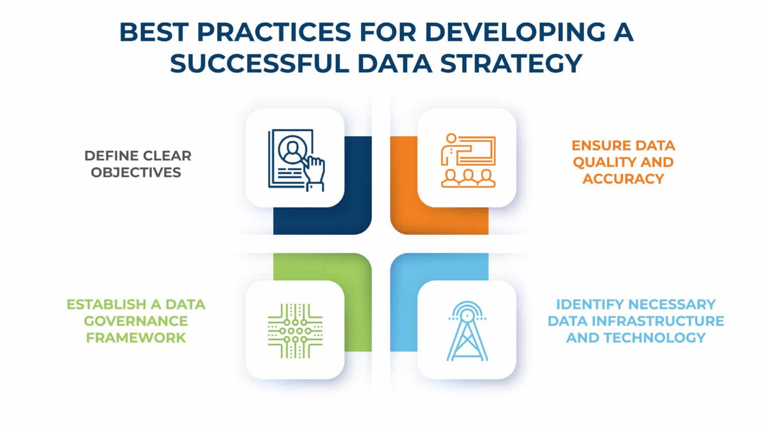 Best Practices for Developing a Data Strategy for Business Growth | Velosio
