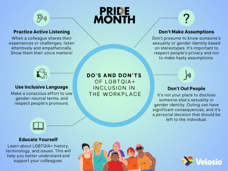 LGBTQ Allyship: Supporting Colleagues at Work | Velosio