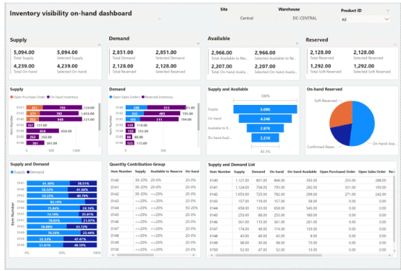 The Importance of Real-Time Supply Chain Visibility | Velosio