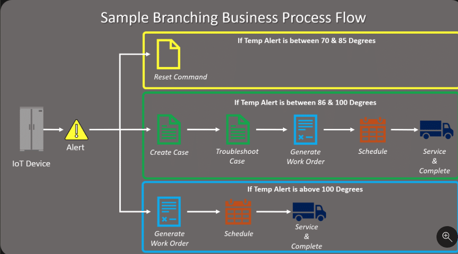 Unlocking the Power of Process Automation