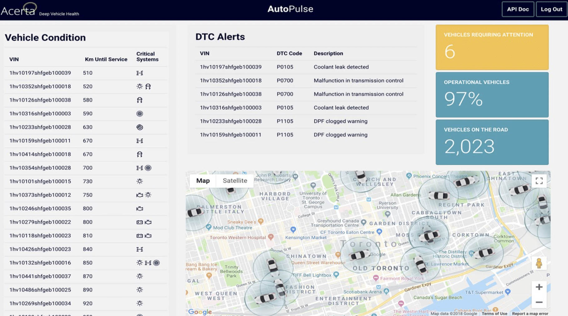 GPS Fleet Tracking: How FSM Software Enhances It | Velosio
