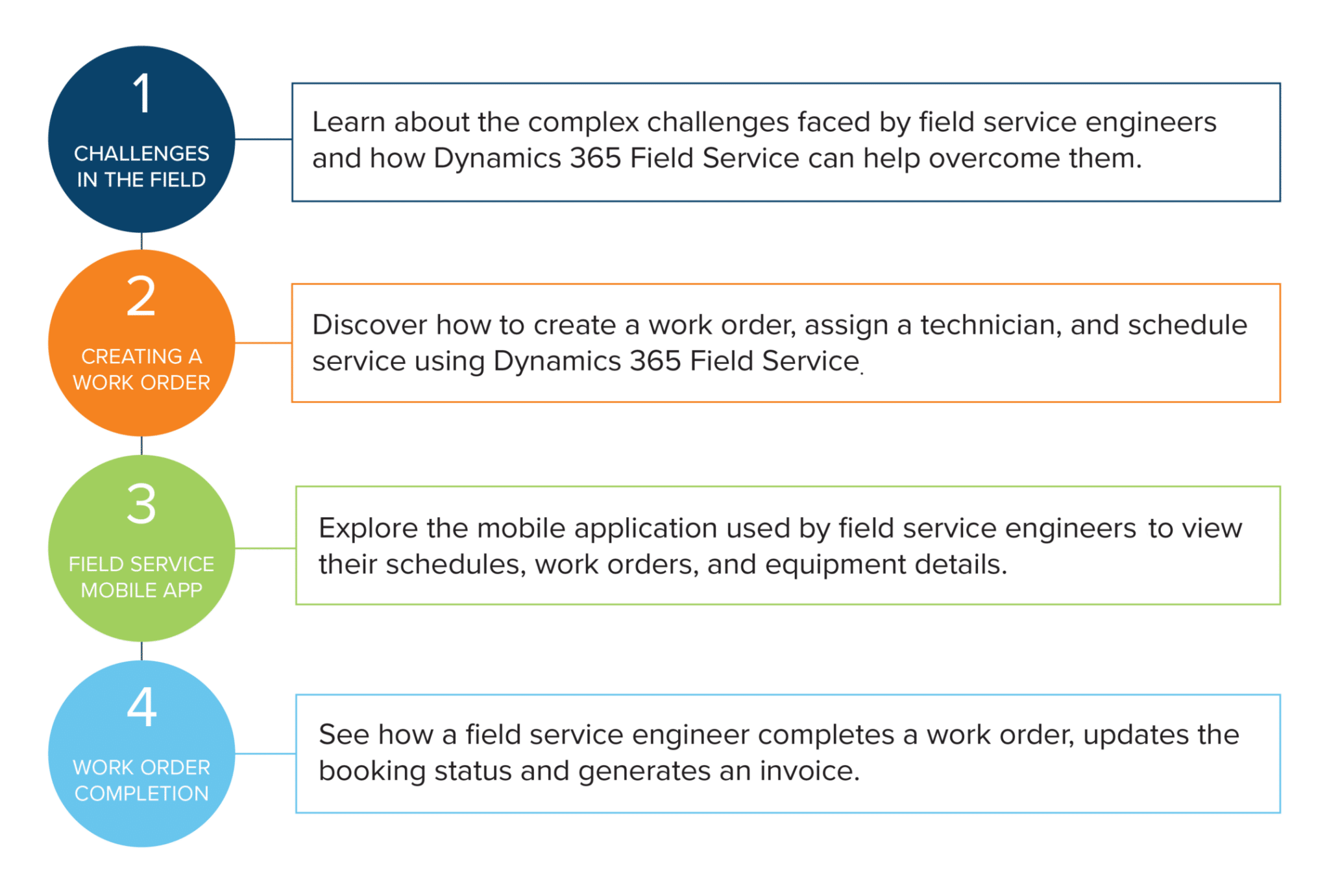 Dynamics 365 Field Service Demo | Velosio