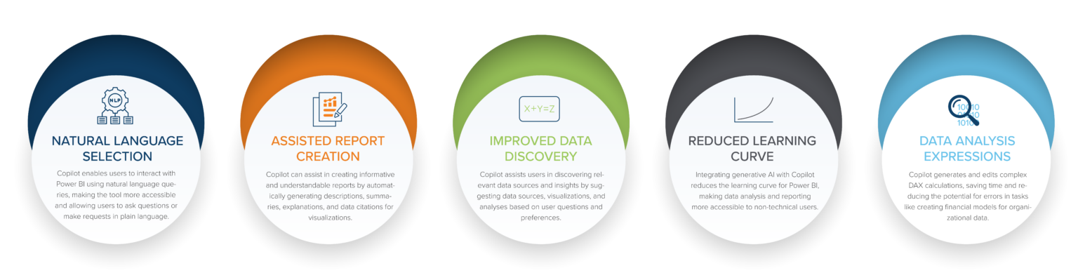 Microsoft Power BI and Copilot - Gen AI for Power BI | Velosio