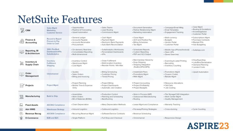 Your Guide to Maximizing NetSuite Efficiency | Velosio Your Guide to Maximizing NetSuite Efficiency | Velosio