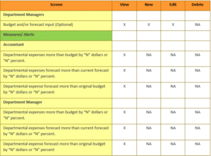 Analyzing Department Expense Variances | Veloiso