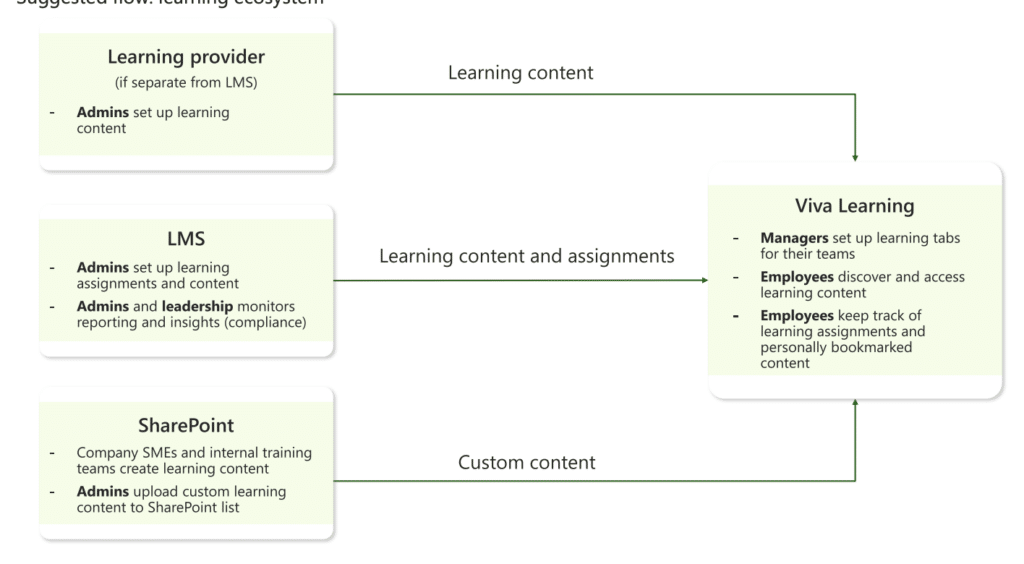 Improve IT Management with Microsoft Solutions | Velosio