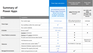 Microsoft Power Platform Licensing Guide | Velosio