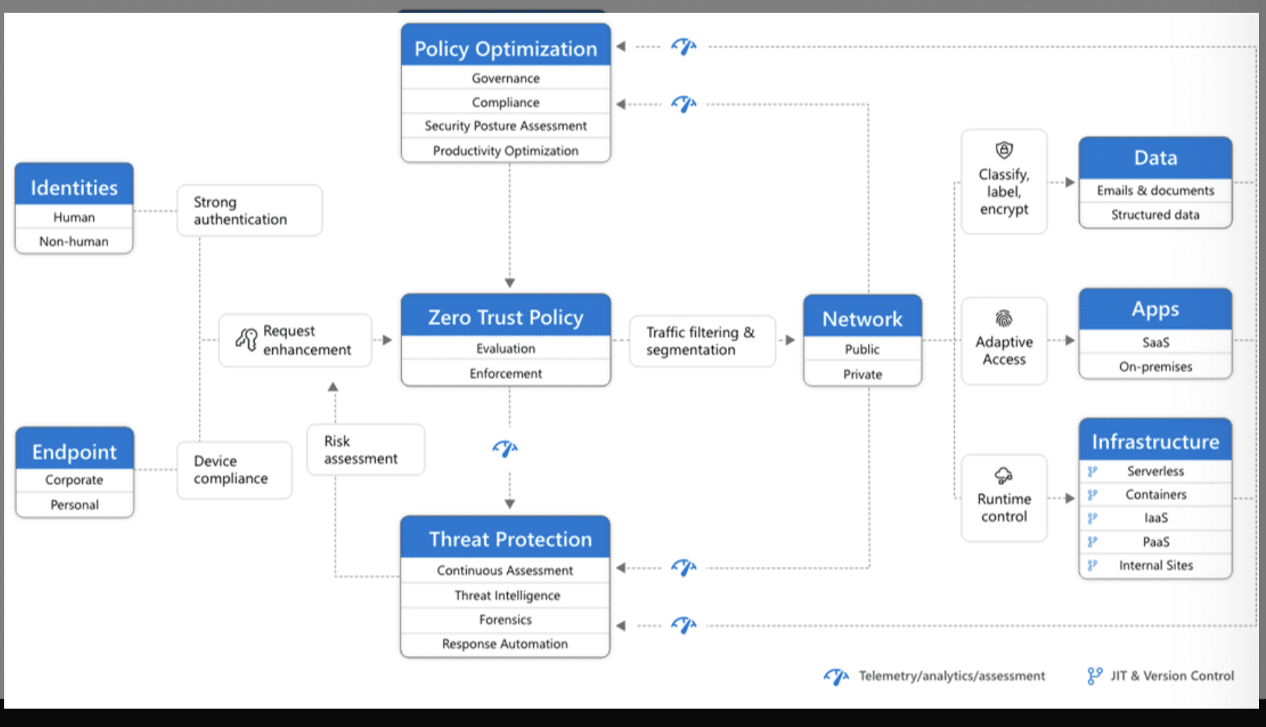Building Security, Compliance, and Trust in the Microsoft Cloud | Velosio