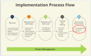 Effective Go-Live Planning: Cutover Strategies | Velosio