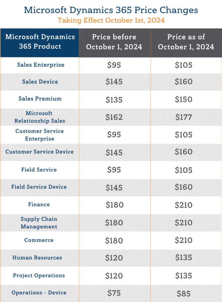 Microsoft Dynamics 365 Implementation Cost | Velosio