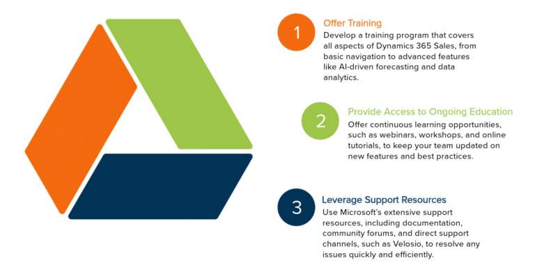 How to Improve Sales Forecasting with Dynamics 365 Sales | Velosio