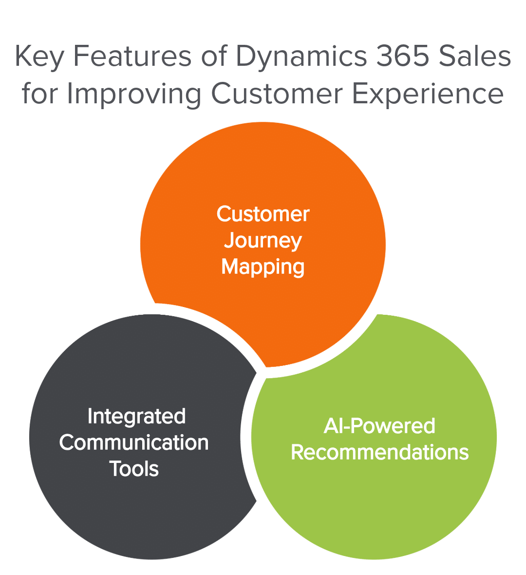 Improve Customer Experience: Sales Tips & Strategies | Velosio