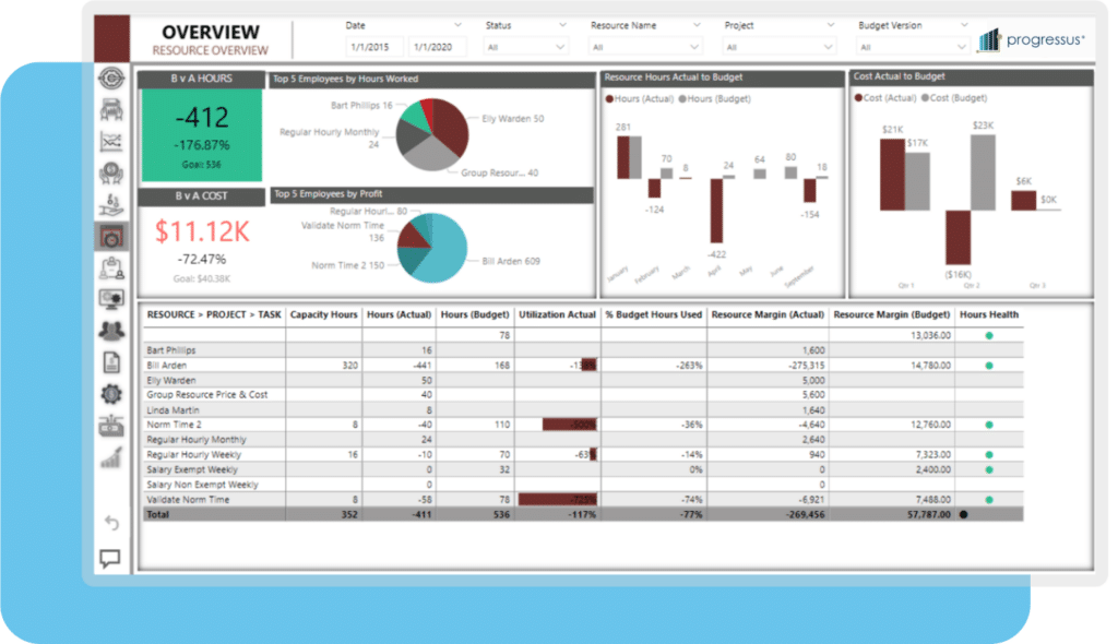 Project Reporting for Dynamics Business Central ERP| Velosio