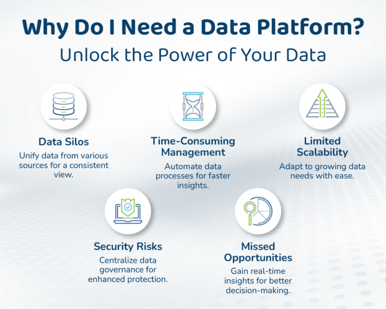 How to Create a Winning Data Platform Strategy | Velosio