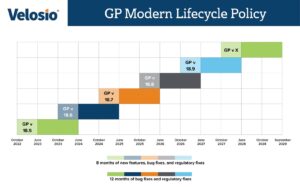 Microsoft Dynamics GP End of Life: A Full Breakdown and FAQ | Velosio