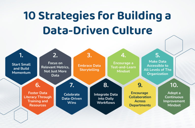 10 Steps to Create a Data-Driven Culture | Velosio