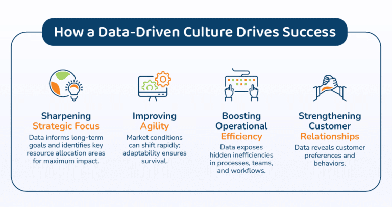 The Competitive Advantage of A Data-Driven Culture | Velosio