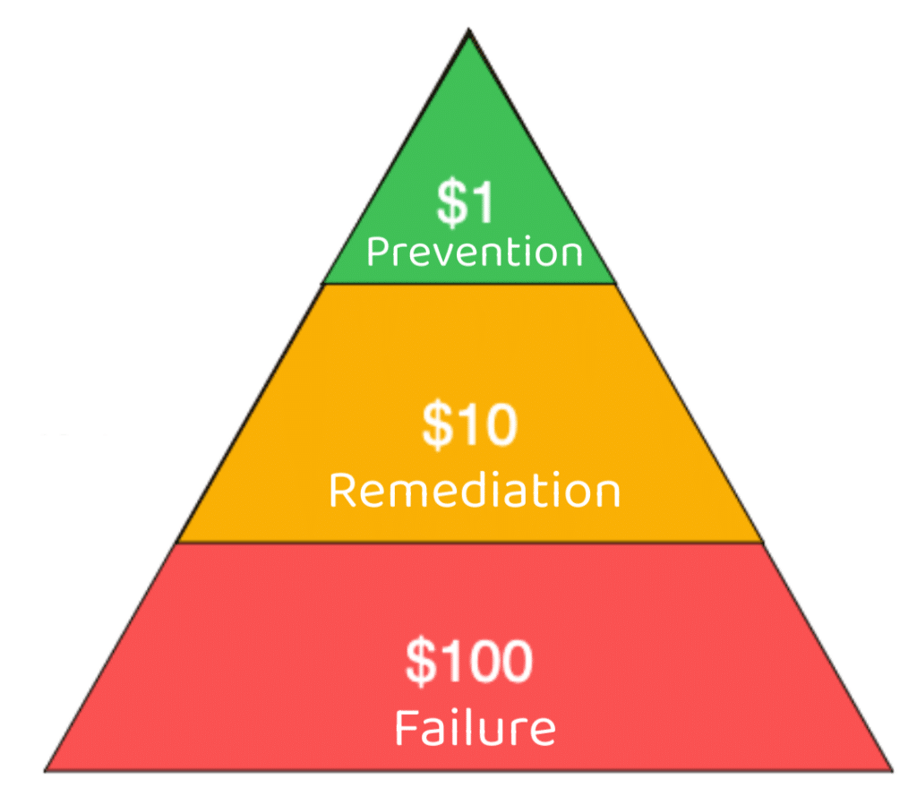 Bad Data Costs: How Much is it Impacting Finance? | Velosio