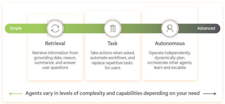 Smarter Finance, Stronger Supply Chains: 5 Key Takeaways on AI and ERP ...