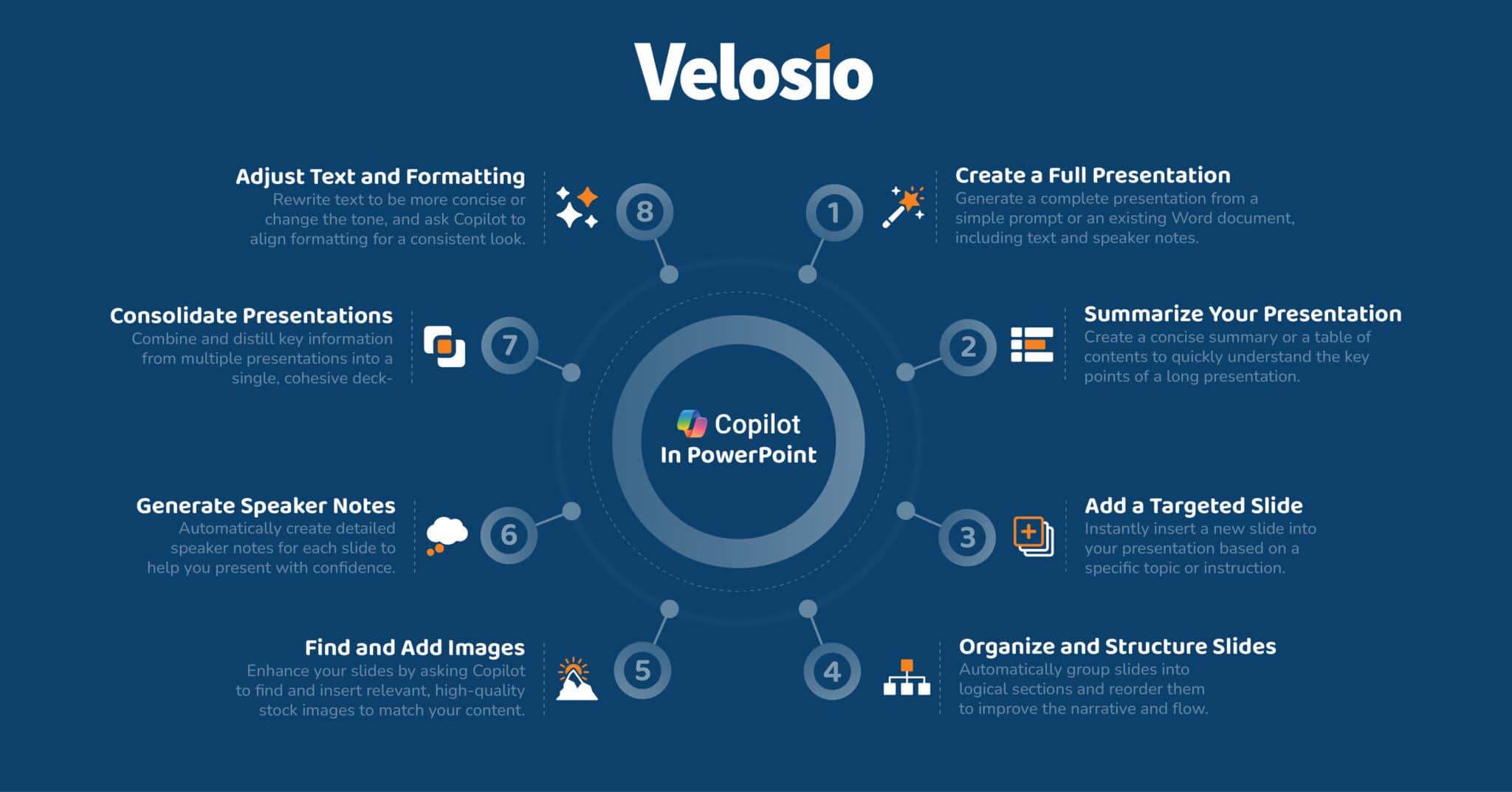 Using Copilot in PowerPoint: Create Presentations Faster | Velosio