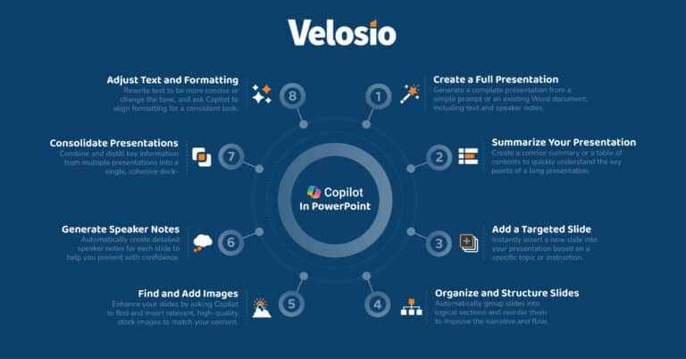 Using Copilot in PowerPoint: Create Presentations Faster | Velosio