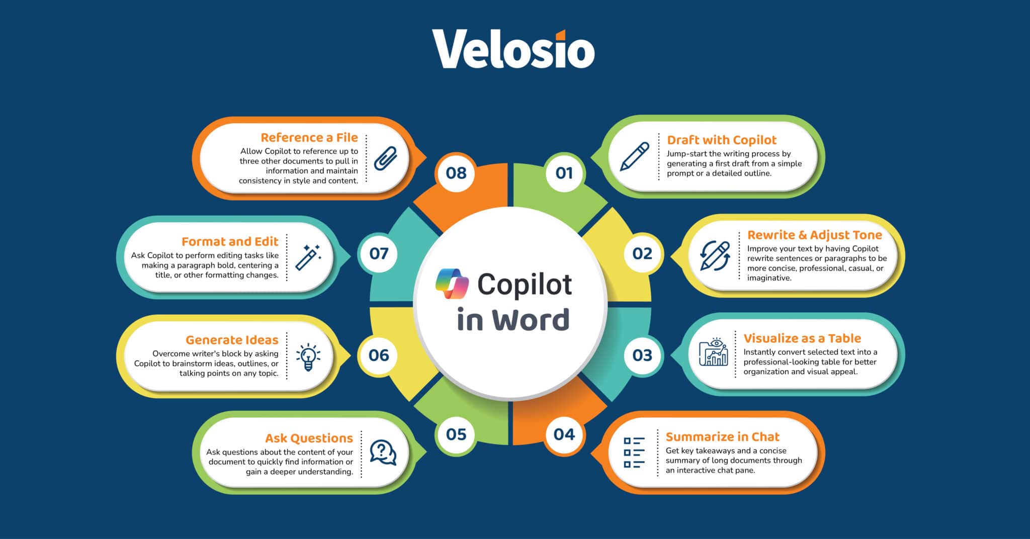 How to Use Copilot in Word: A Guide to Drafting & Editing | Velosio